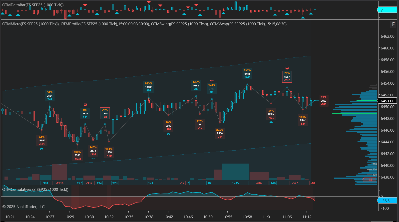 OTM analysis software for volume and delta